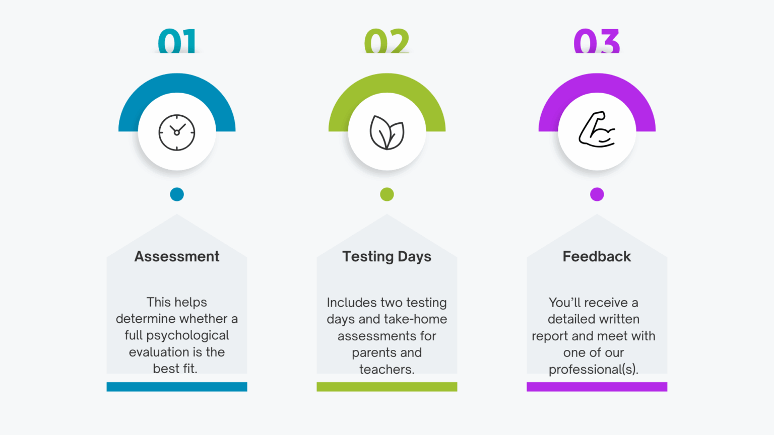 10 Things You Probably Don’t Know About Full Psychological Evaluations ...